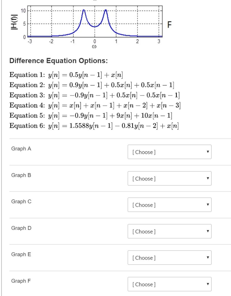 Solved An IIR filter has the difference equation: Select | Chegg.com