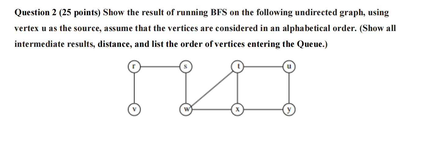 Solved Question 2 (25 points) Show the result of running BFS | Chegg.com
