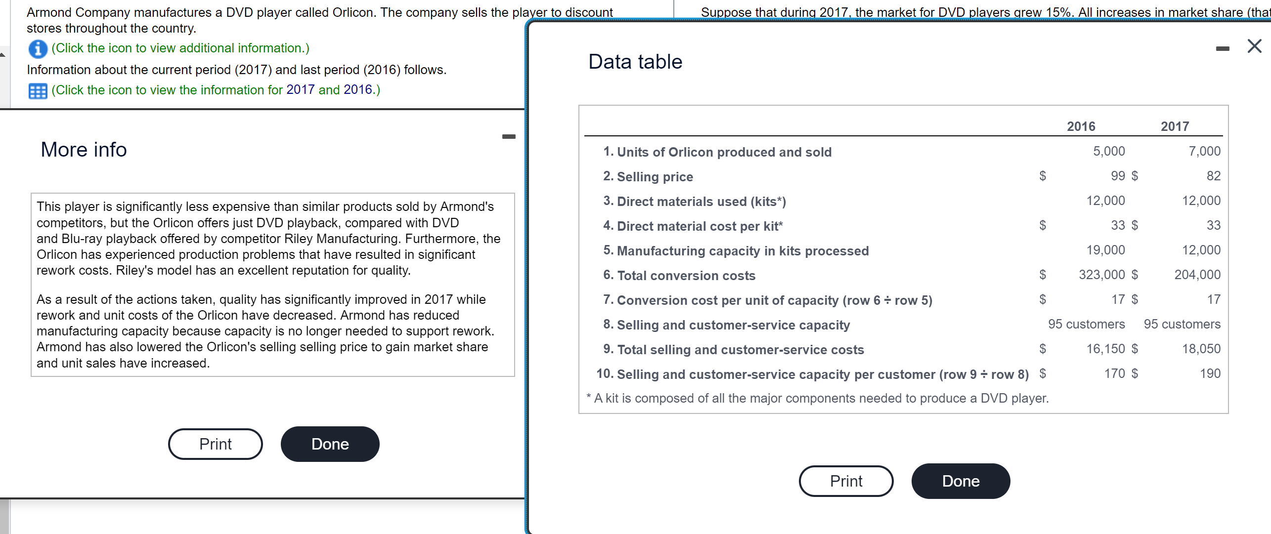 Solved More info Data table Conversion costs in each year | Chegg.com
