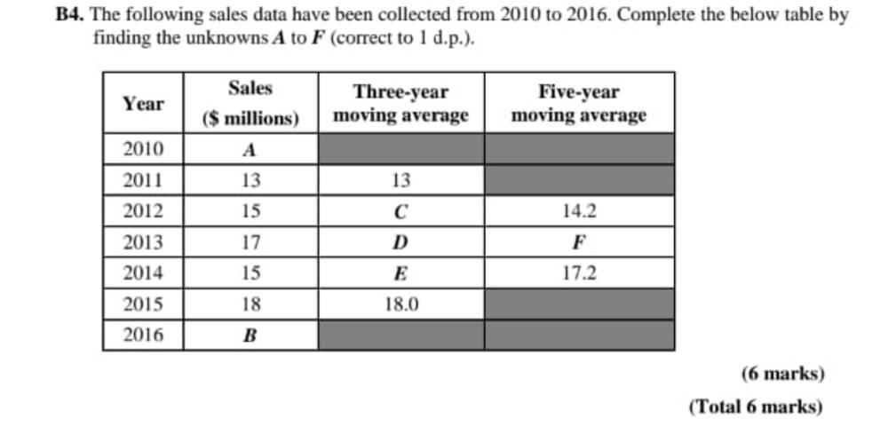 Solved B4. The following sales data have been collected from | Chegg.com