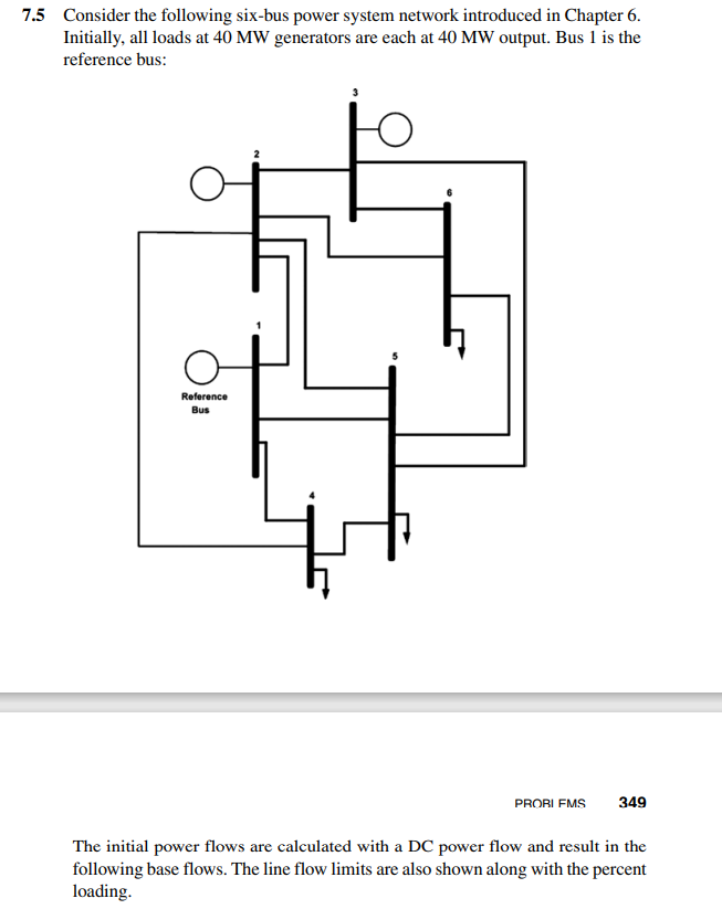 Solved 7.5 Consider the following six-bus power system | Chegg.com