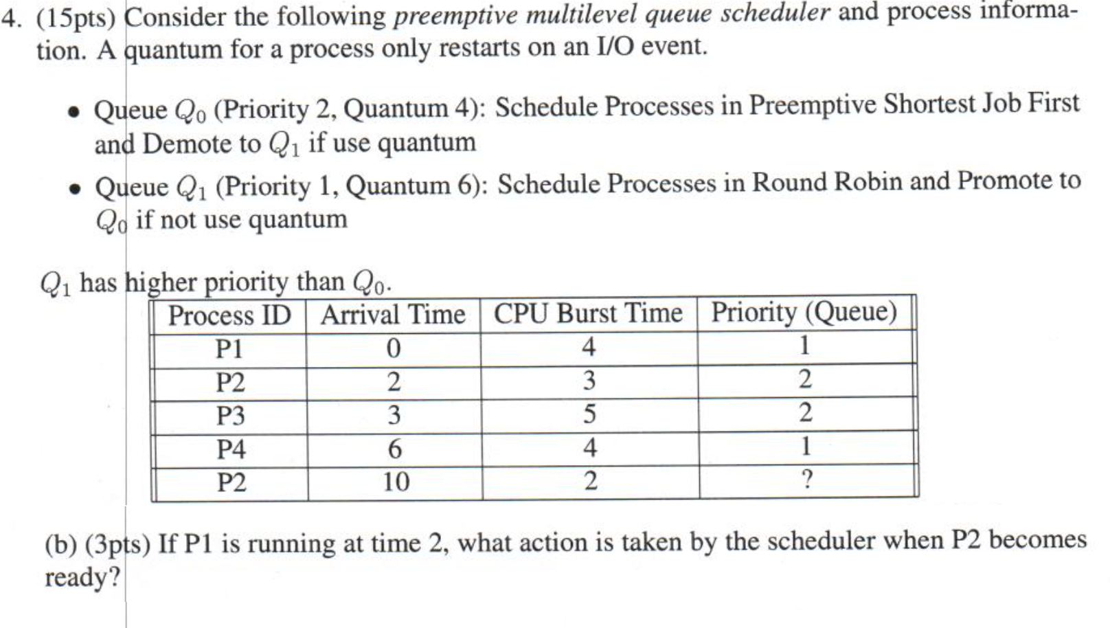 Solved 4. (15pts) Consider the following preemptive | Chegg.com