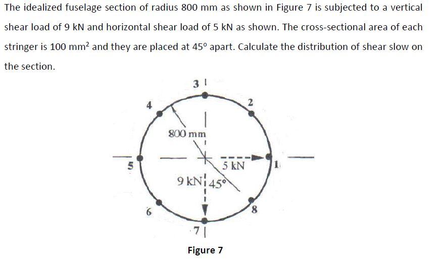 Solved The idealized fuselage section of radius 800 mm as | Chegg.com