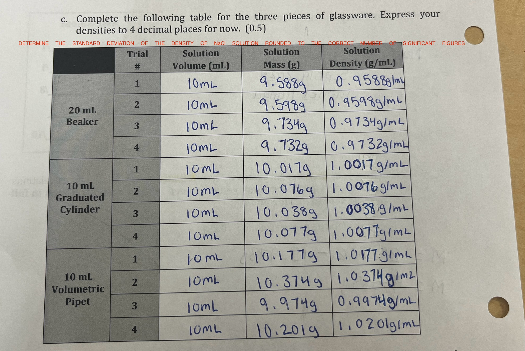 Solved c. ﻿Complete the following table for the three pieces | Chegg.com