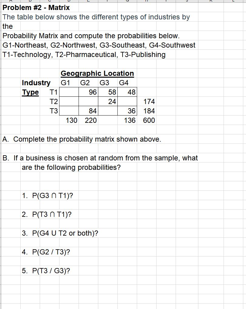 Solved Problem #2 - Matrix The table below shows the | Chegg.com