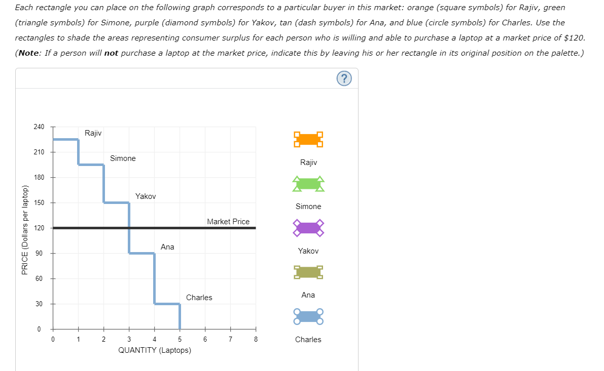 Solved Each rectangle you can place on the following graph | Chegg.com