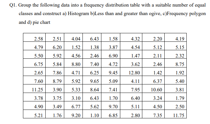 Solved 21. Group the following data into a frequency | Chegg.com