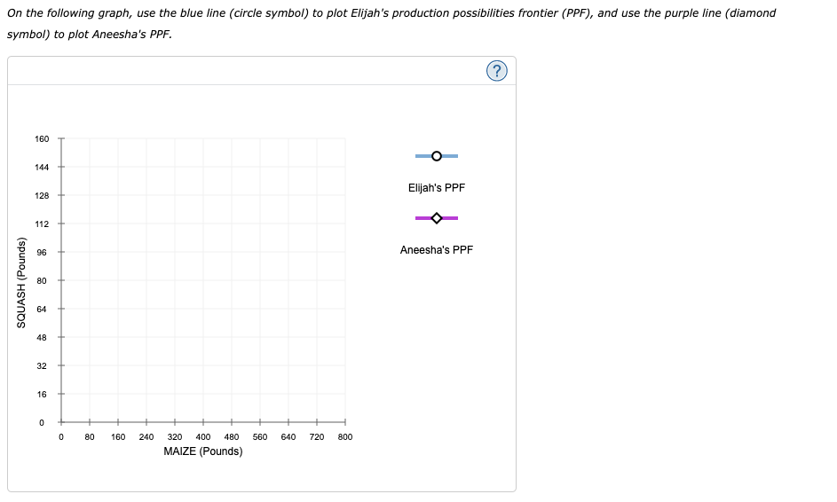 Solved On the following graph, use the blue line (circle | Chegg.com