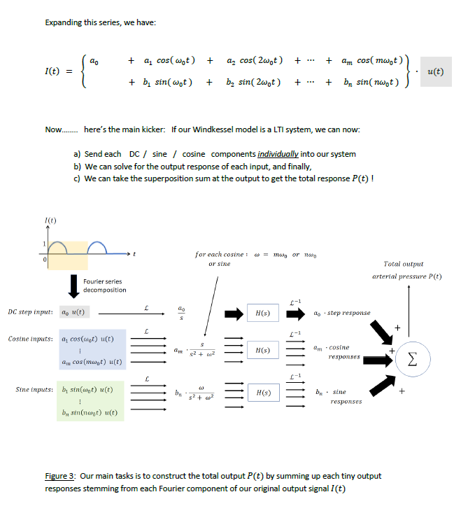 Solved Our "circuit" problem: The 3-element Windkessel model | Chegg.com
