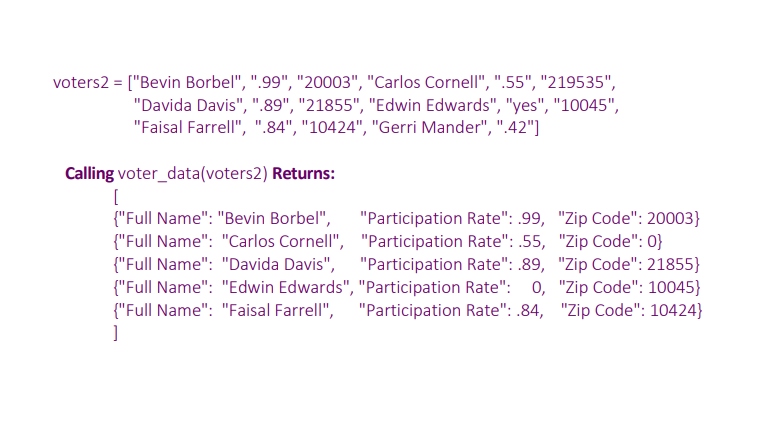 Solved he function below is on the topic of Exception | Chegg.com