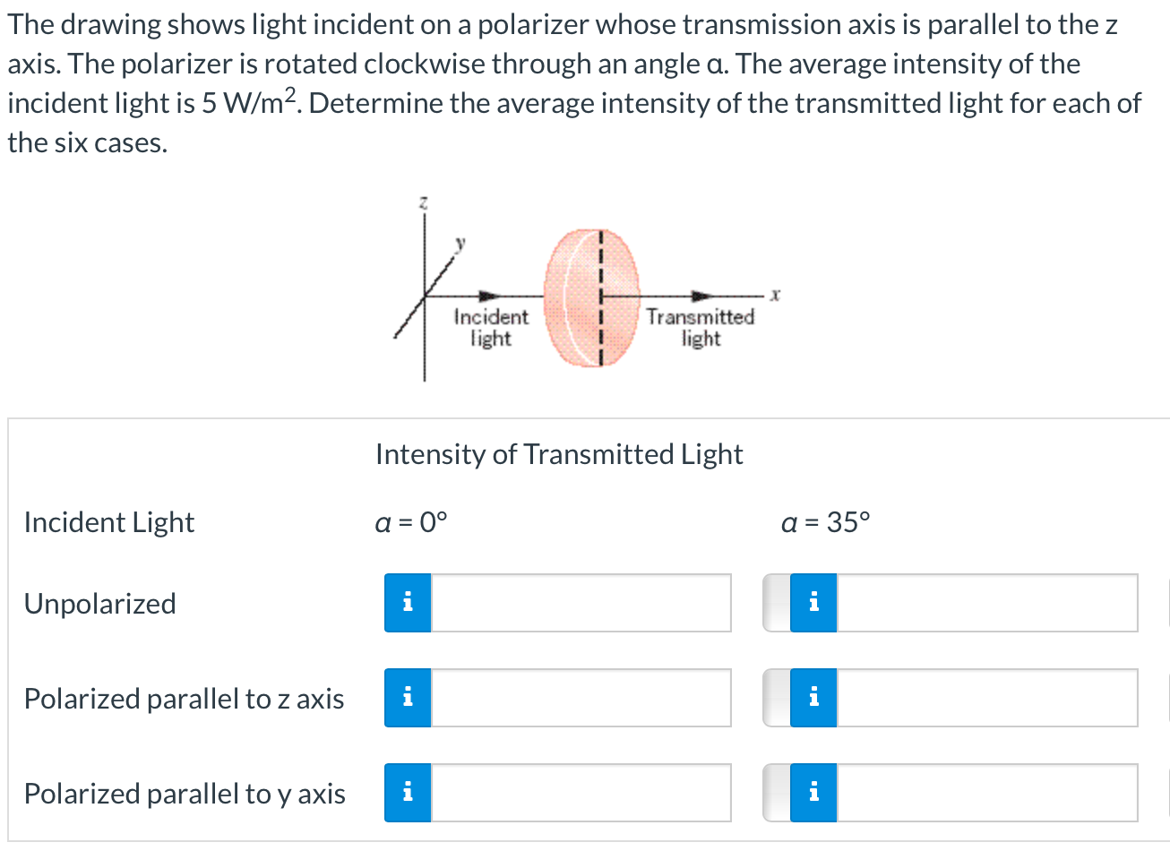 Solved The drawing shows light incident on a polarizer whose | Chegg.com
