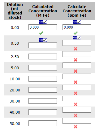 Solved Starting at 10 ppm in a 100 mL volumetric flask | Chegg.com