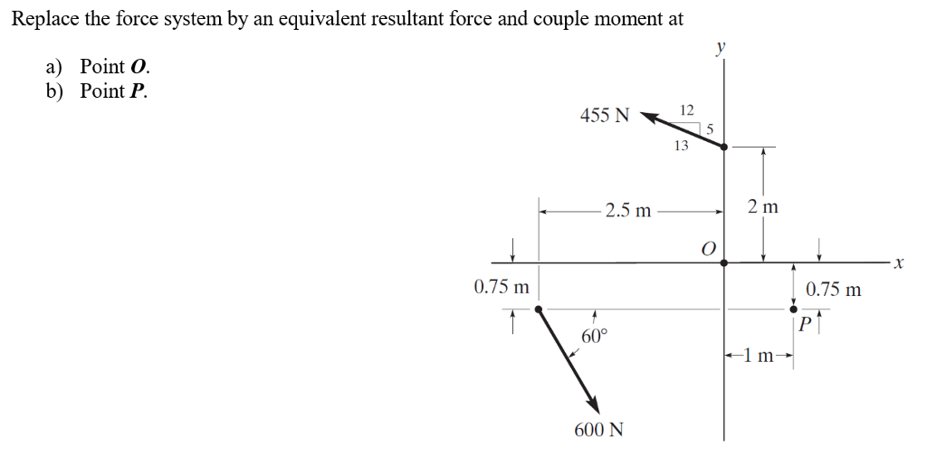 Solved Replace the force system by an equivalent resultant | Chegg.com