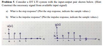 Solved Problem 5. Consider a DT LTI system with the | Chegg.com