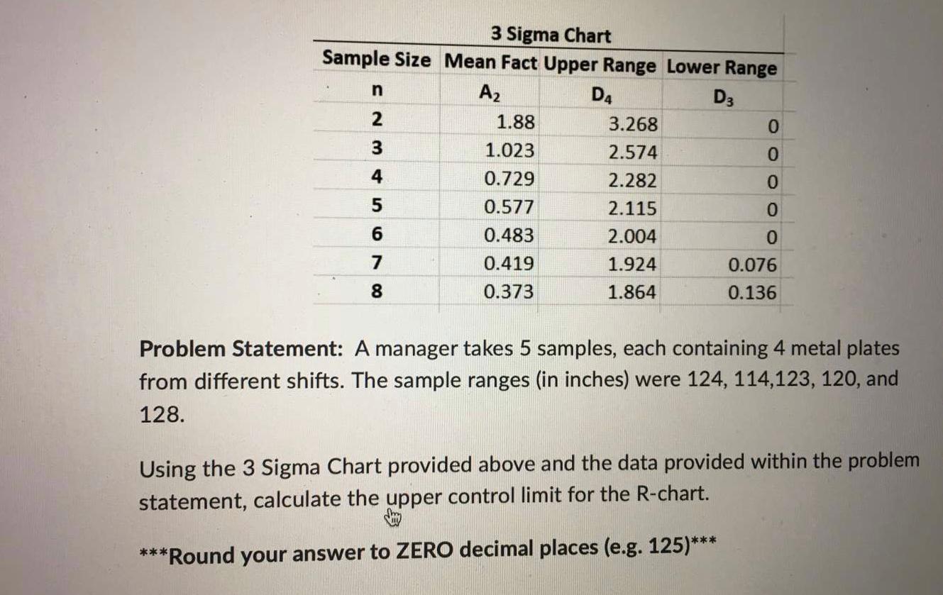 Solved 3 Sigma Chart Sample Size Mean Fact Upper Range Lower | Chegg.com