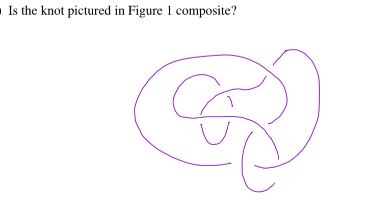 Solved - Is the knot pictured in Figure 1 composite? | Chegg.com