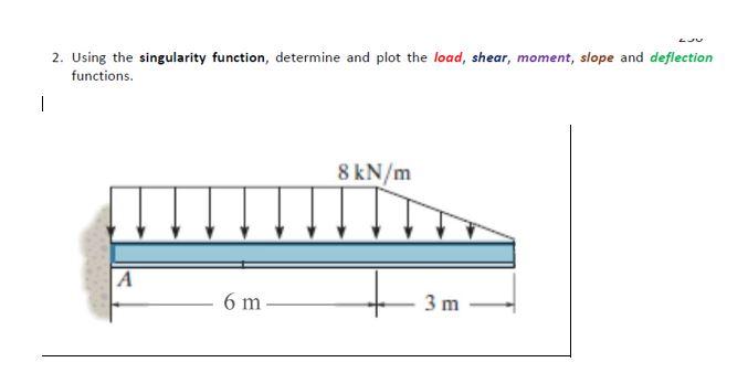Solved 2. Using the singularity function, determine and plot | Chegg.com
