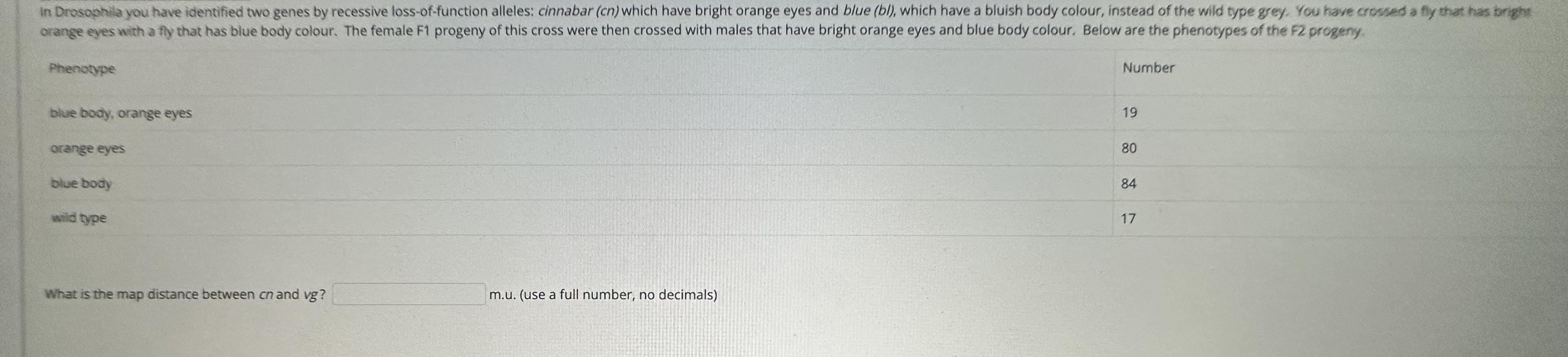 Solved Phenotype blue body, orange eyes orange eyes blue | Chegg.com