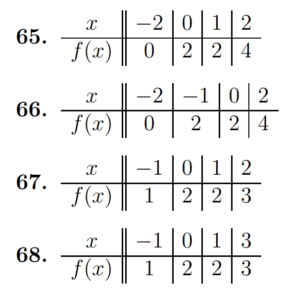 Solved Problem IV (20 pts.) Find a linear polynomial f(x) | Chegg.com