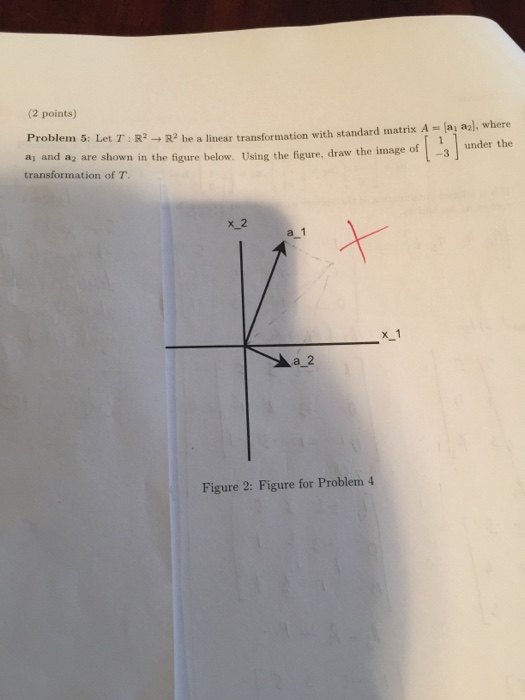 Solved (2 points) Problem 5: Let T: R2R2 be a linear | Chegg.com