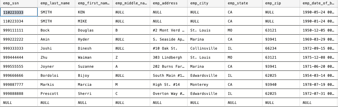 1. Management is concerned that some employees are | Chegg.com