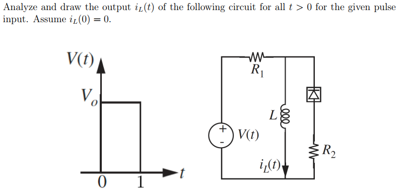 Solved Analyze and draw the output iz(t) of the following | Chegg.com