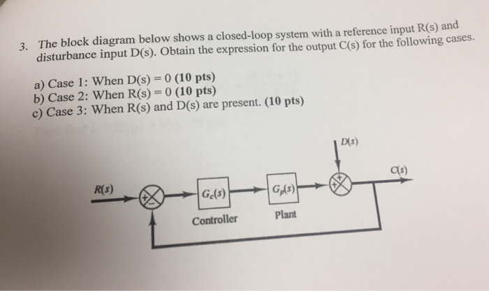 Solved The block diagram below shows a closed-loop system | Chegg.com