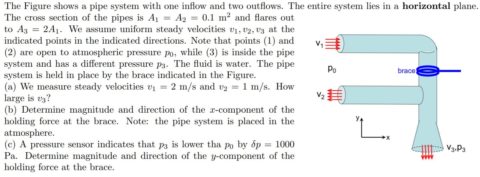 Solved brace The Figure shows a pipe system with one inflow | Chegg.com