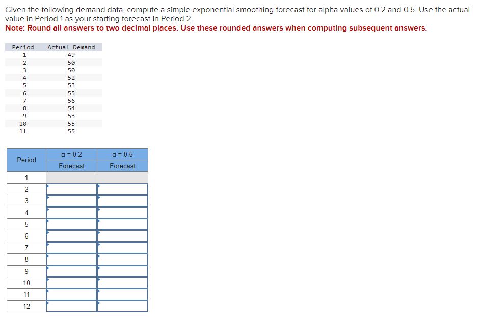 Solved Given the following demand data, compute a simple | Chegg.com