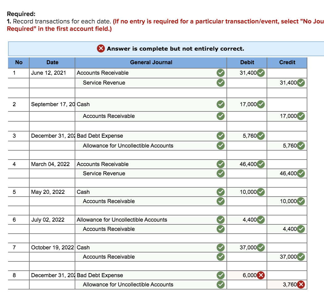 Solved Required information Problem 5-3A Record transactions | Chegg.com