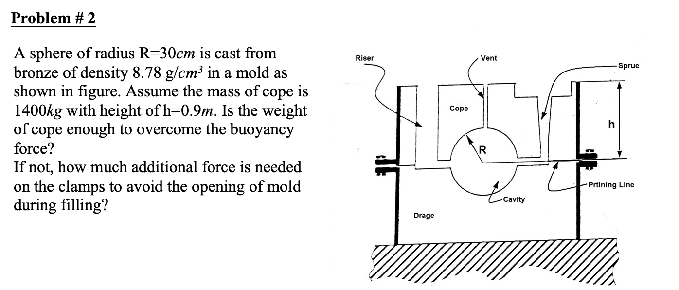 Solved Problem #2 Riser Vent --Sprue Cope A sphere of radius | Chegg.com