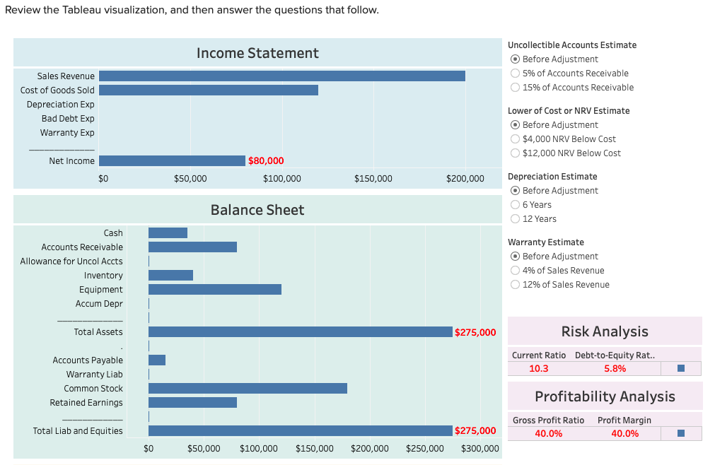 Solved Review the Tableau visualization, and then answer the | Chegg.com