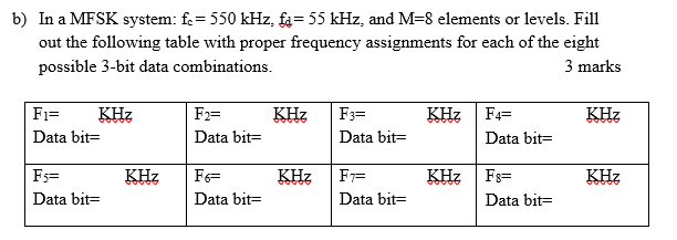 Solved b) In a MFSK system: f= 550 kHz, fa= 55 kHz, and M=8 | Chegg.com