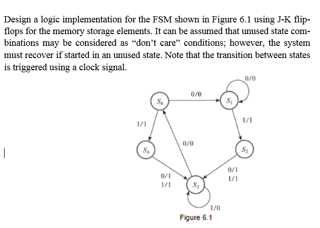 Solved Design a logic implementation for the FSM shown in | Chegg.com