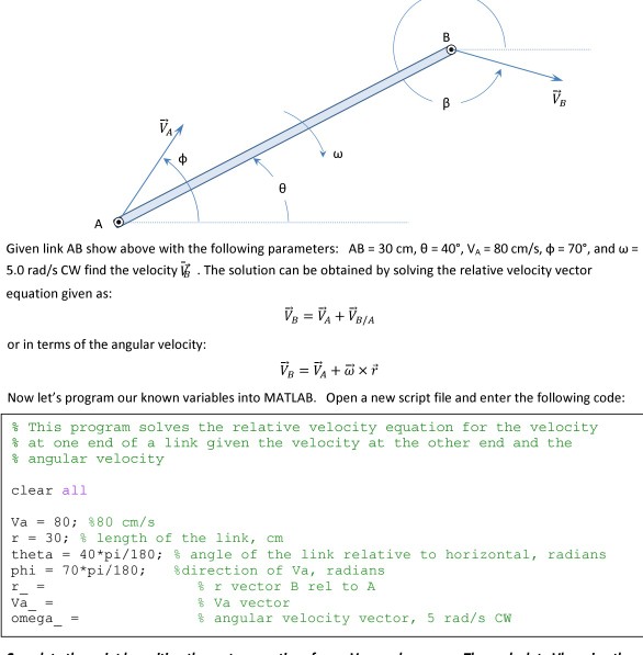 Solved Given link AB show above with the following | Chegg.com