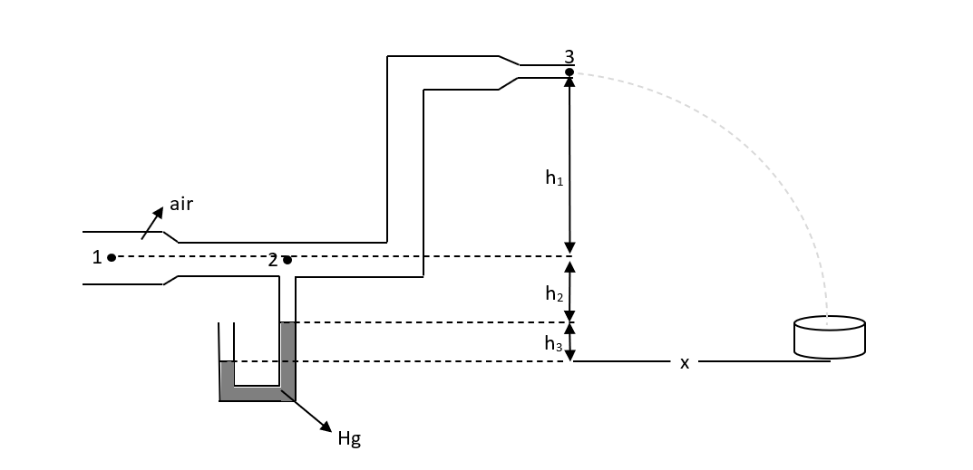 Solved Water flows through the pipe as shown in Figure | Chegg.com