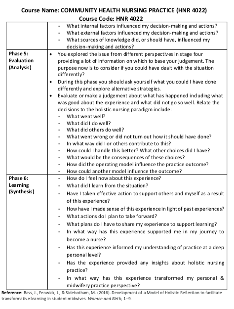 Solved Guide to reflective practice Reflection is a process; | Chegg.com