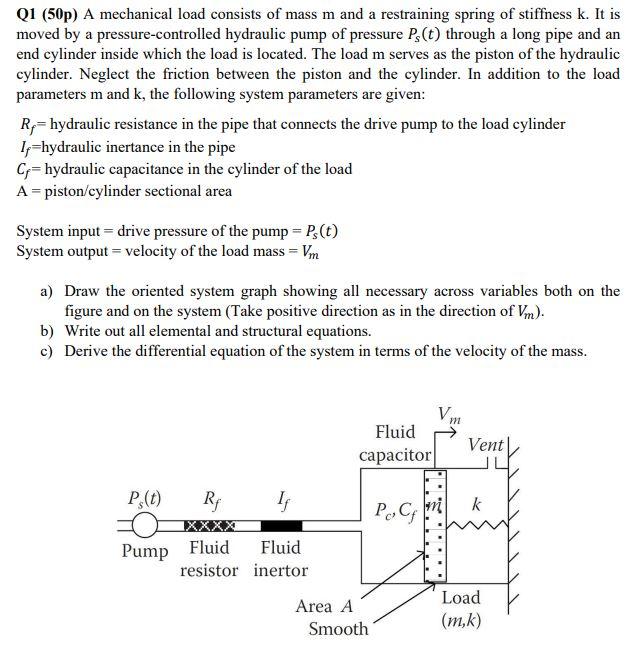Solved A mechanical load consists of mass m and a | Chegg.com