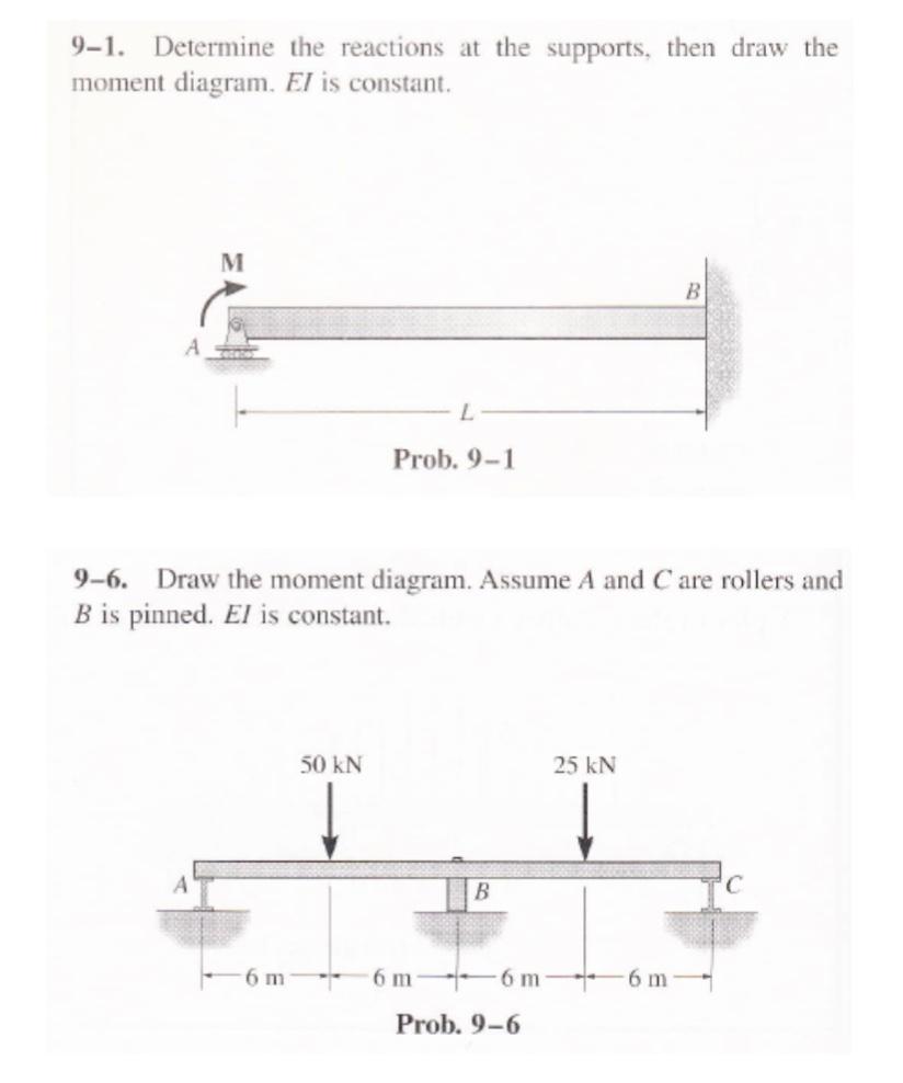 Solved 9-1. Determine the reactions at the supports, then | Chegg.com