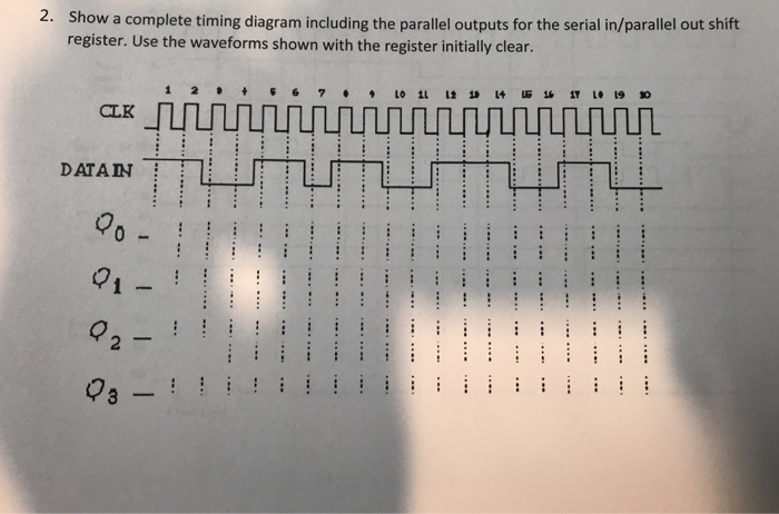 Solved 2. Show a complete timing diagram including the | Chegg.com