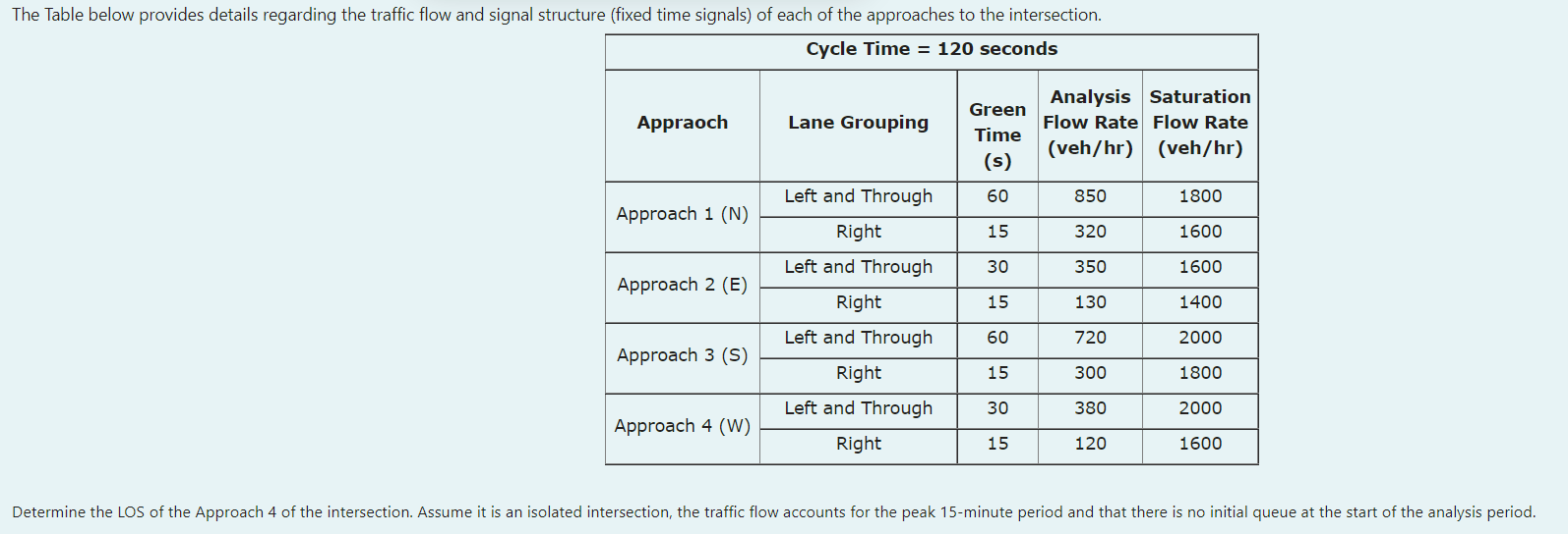 Solved The Table below provides details regarding the | Chegg.com