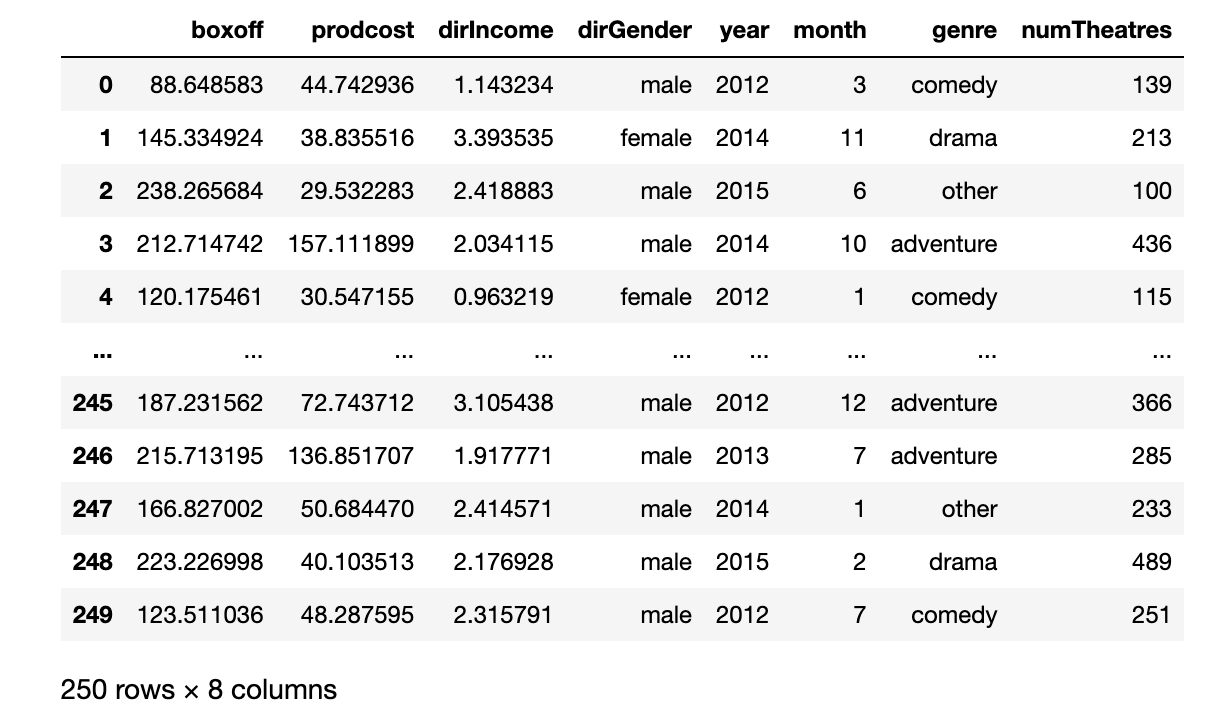 In Python Please Use Matplotlib Numpy And Pandas