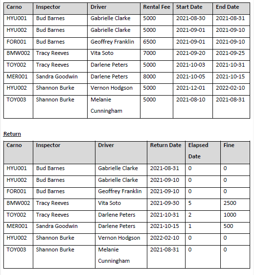 Solved Below are some samples of the hard copy records | Chegg.com