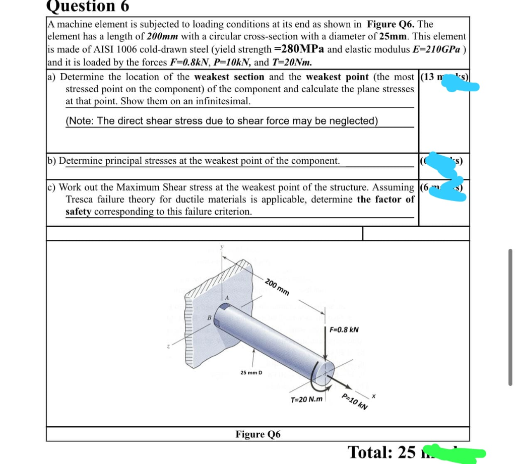 Solved Question 6 A machine element is subjected to loading | Chegg.com