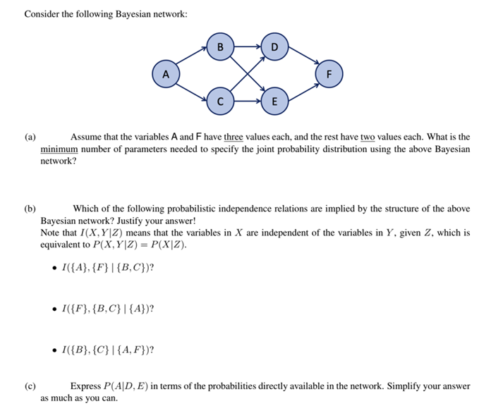 Solved Consider the following Bayesian network: B D А F E | Chegg.com