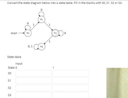 Solved Convert the state diagram below into a state table. | Chegg.com