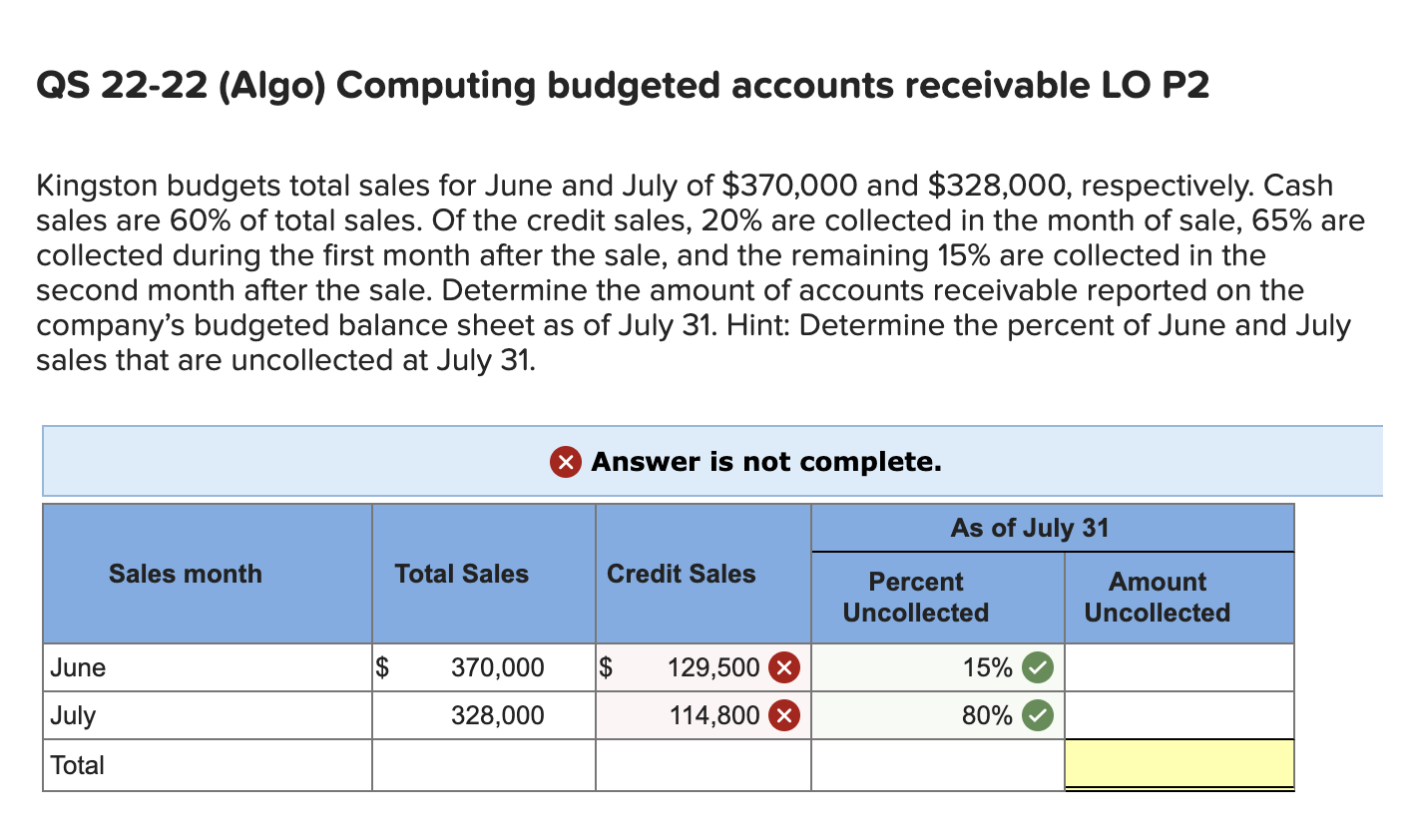 Solved QS 22-22 (Algo) ﻿Computing budgeted accounts | Chegg.com
