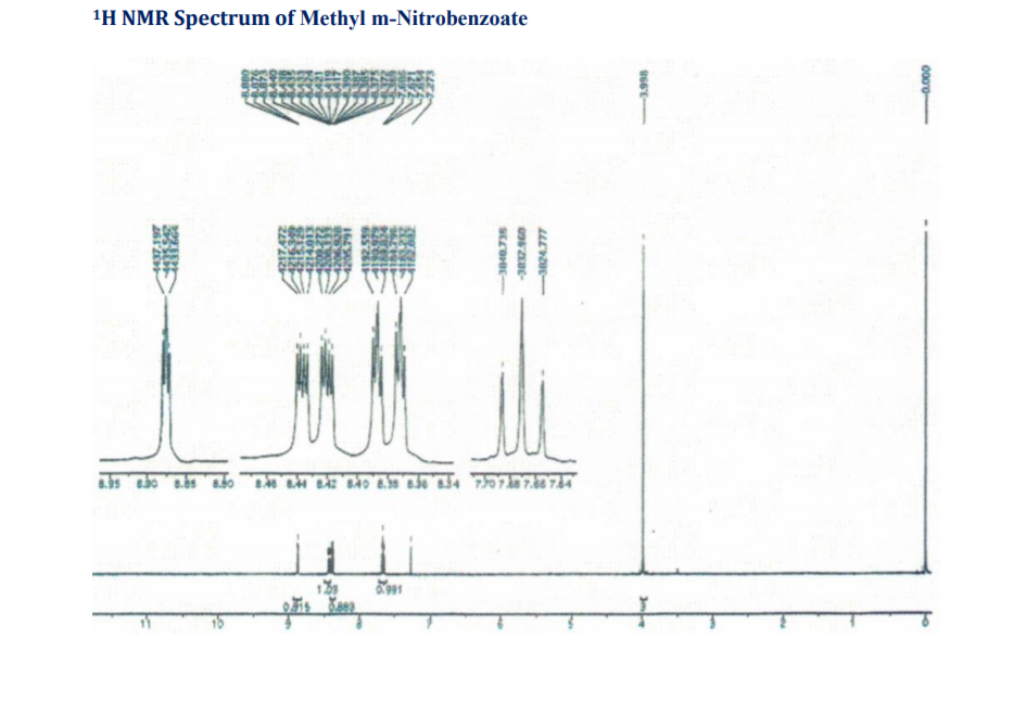 Solved 8. Fill in separate 1H NMR Data Tables for methyl | Chegg.com