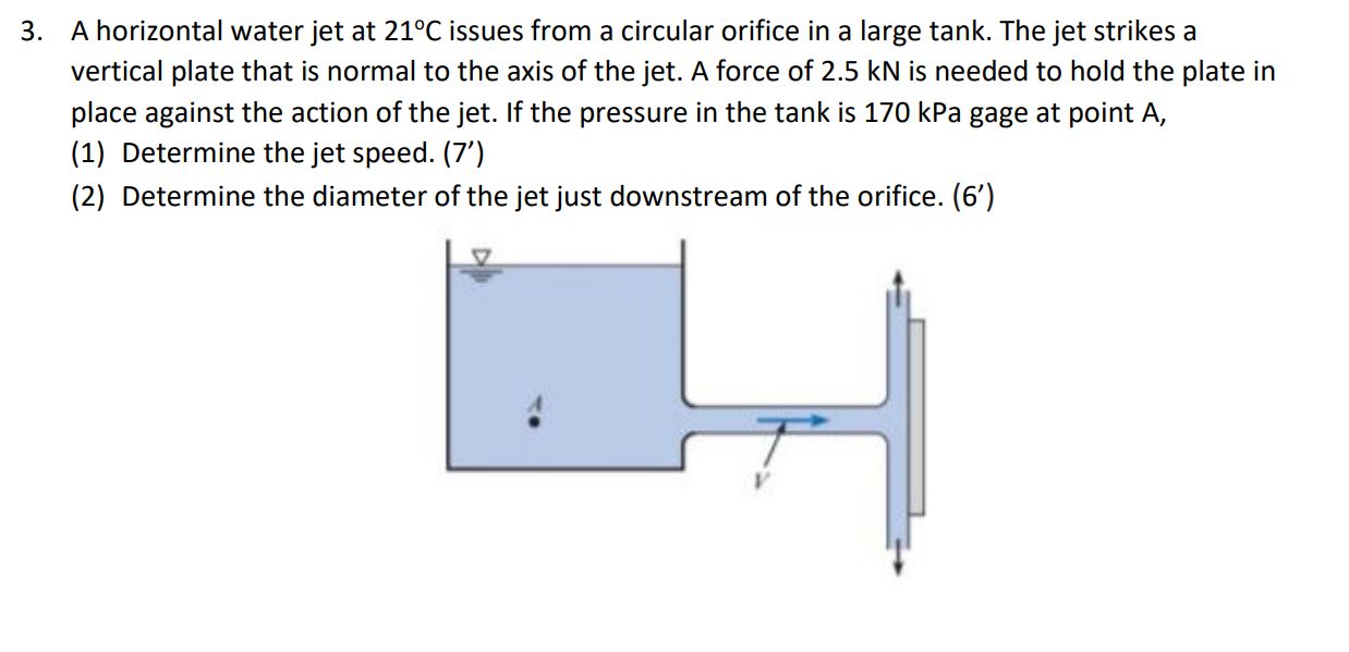 Solved 3. A horizontal water jet at 21∘C issues from a | Chegg.com