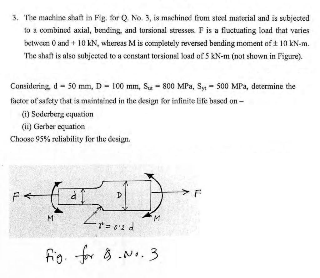 Solved The machine shaft in Fig. for Q. No.3, is machined | Chegg.com